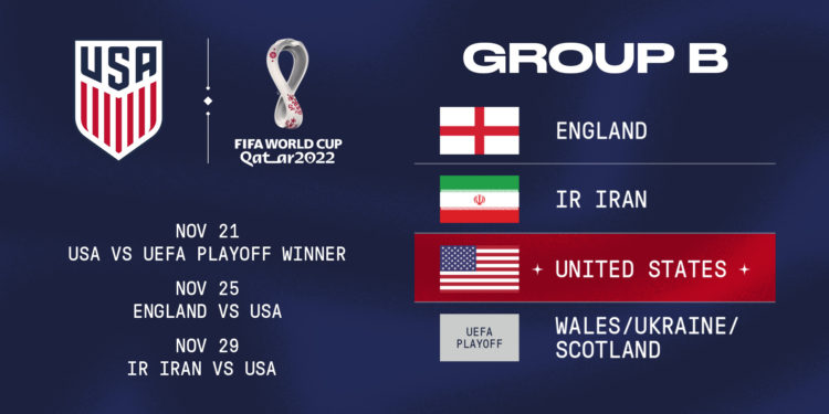 Usmnt Draws England Iran And Either Wales Scotland Or Ukraine In